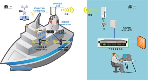 工业万兆核心交换机 现场总线综合数据通讯网关 光纤调制解调器 上海兆越