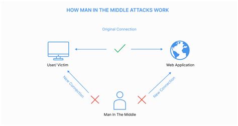 What Is A Public Key Cryptography And How Does It Work Helenix