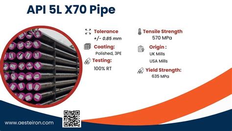 Api 5l X70 Pipe Hic Tested Iso 3183 L485 Seamless Pipe