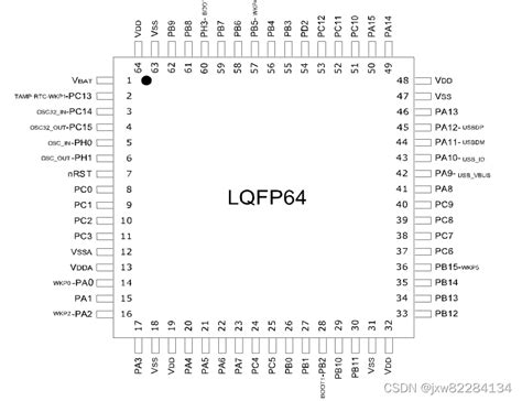 使用灵动微mm32f3277g7p替换stm32f103rct6程序死机问题解决方法灵动微芯片出现的问题 Csdn博客