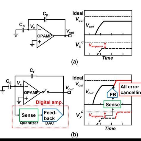 the architecture of the two way interleaved 12bit 160ms s pipelined sar download scientific