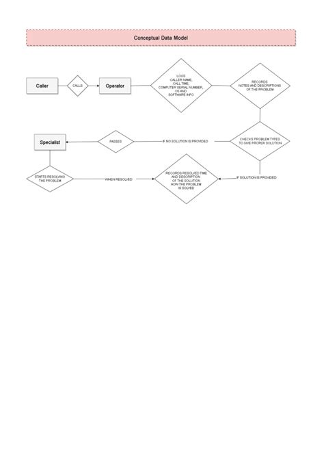Design And Develop Erd Eer Database And Schema Normalization Sql