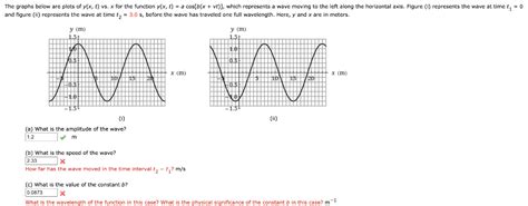 Solved The Graphs Below Are Plots Of Y X T Vs X For The Chegg Com