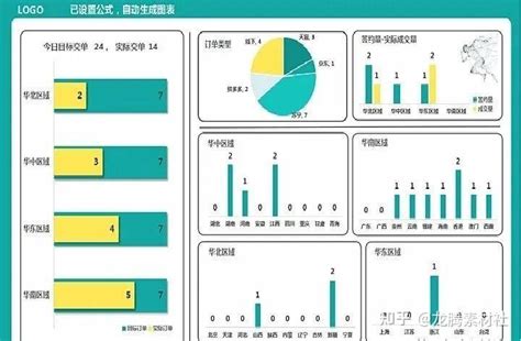 超好用！这488套excel可视化动态图表模板简直是绝了！ 知乎