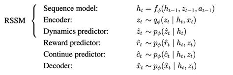 Dreamerv3 And Muzero Both Dreamerv3 And Muzero Are By Kaige Medium