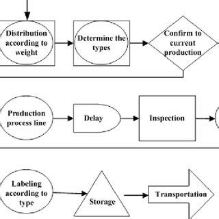 Javascript Process Flow Diagram Process Flow Skieyfindyour