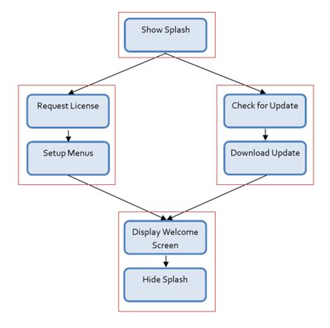 Parallelism In Net Part 12 More On Task Decomposition Reed Copsey