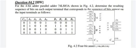 Solved Question 4 2 HW For The 4 Bit Adder Parallel Adder Chegg Com