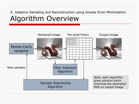 Ppt Siggraph 2011 Asia Preview Seminar Rendering Accuracy And