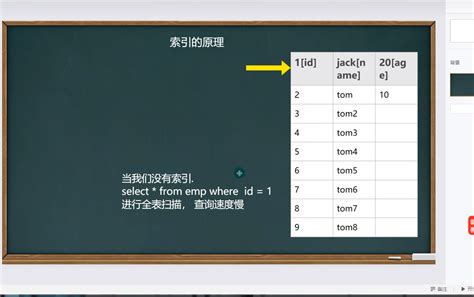 Mysql索引 一往而深， 博客园