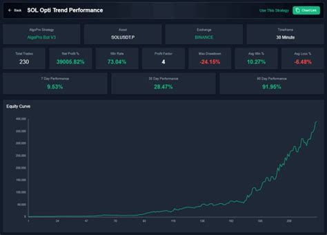 Algopro Tradingview Indicators Algopro