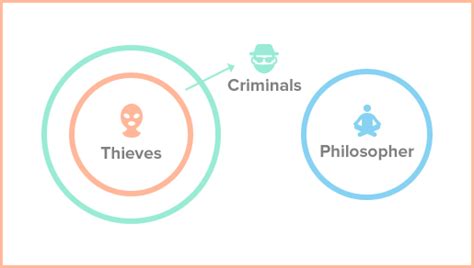 How To Solve Venn Diagram Question Get Methods To Solve Quickly