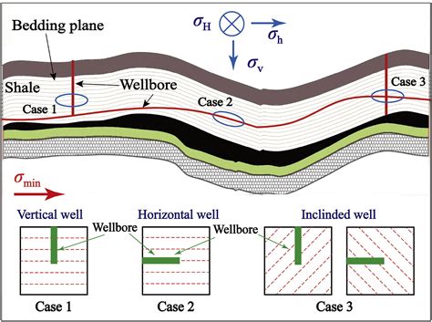 Vol No Journal Of Rock Mechanics And Geotechnical Engineering