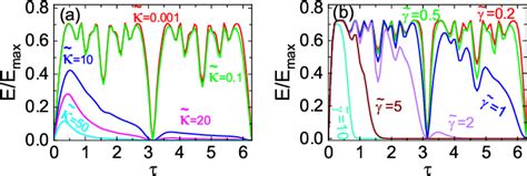 Figure 2 From Optical And Atomic Decoherence In Entangled Atomic Ensembles Generated By Quantum