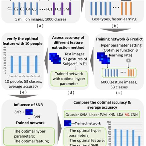 Structure Scheme Of Alexnet Based Transfer Learning Network Download