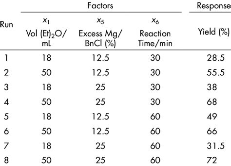 Full Factorial Matrix Design And Results Download Scientific Diagram