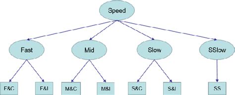 Figure 3 From A Deep Knowledge Tracking Model Integrating Difficulty Factors Semantic Scholar