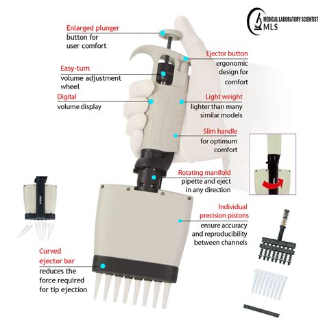 PIPETTES Principle Types Quality Calibration Precautions