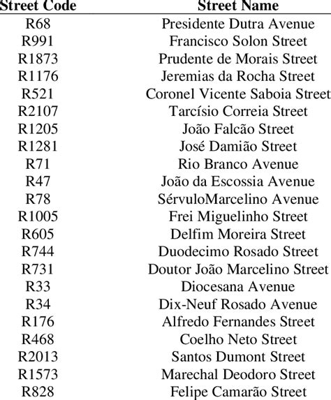 Streets Allocated In The Red Class Download Scientific Diagram