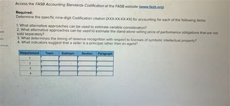 Solved Access The FASB Accounting Standards Codification At Chegg Com