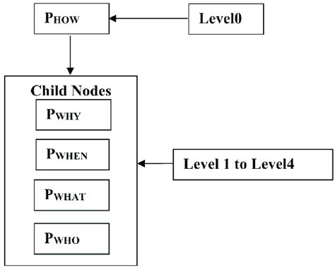Typical FDT Generated Download Scientific Diagram