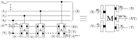 Quantum Circuit Of Multiplier Module Download Scientific Diagram