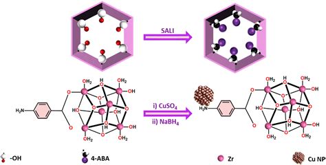 Various Research Positions 17 August Researchersjob Update