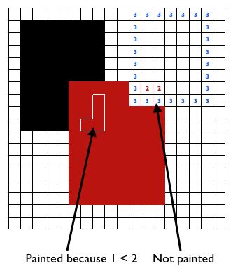 Need Algorithm To Draw Overlapping Rectangles Stack Overflow