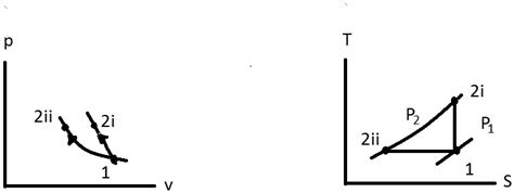 Solved A Pistoncylinder Setup Contains Air At 100 Kpa 400 K Which