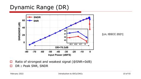 Adcs和dacs的基础知识专业集成电路测试网 芯片测试技术 Ic Test