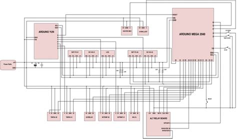 Master Wiring Diagram Uwa System Health Lab