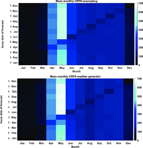 Mean Monthly Crps Of Ensemble Streamflow Forecasts Using The Resampling