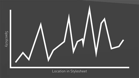 Managing Css Projects With Itcss Speaker Deck