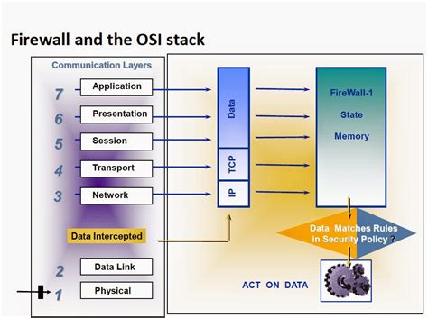 Checkpoint Firewall Hardware Models At Zoe Nanya Blog