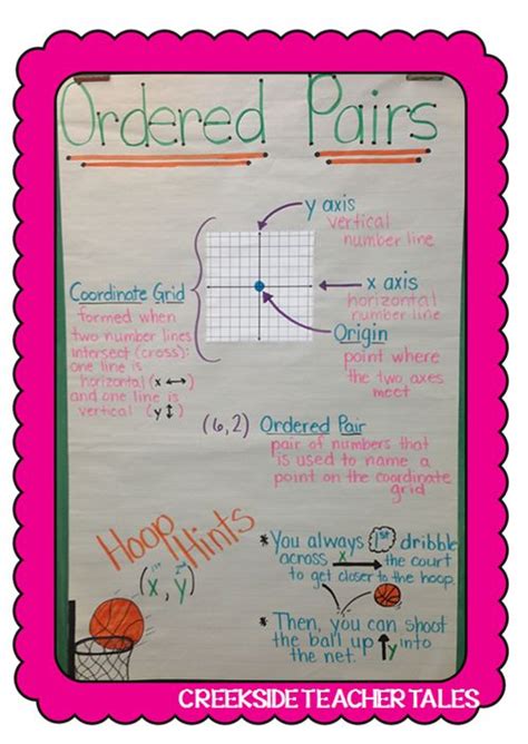 Math Anchor Charts Mrs Doerres Fifth Grade
