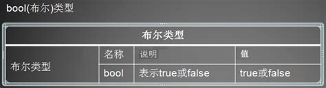 Java语言的数据类型和c的数据类型简单对比java和c数据类型的异同 Csdn博客