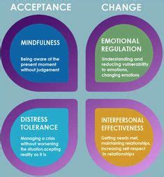 DBT Ideas Dbt Dialectical Behavior Therapy Dbt Skills