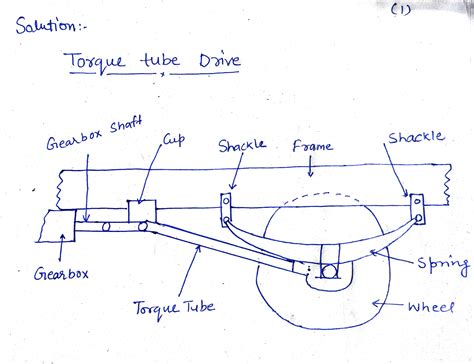 [solved] explain the working principle of torque tube drive with neat sketch course hero