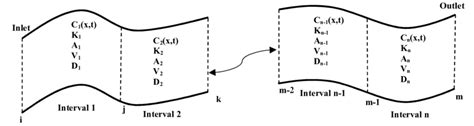 Schematic Of The River In Modeling Download Scientific Diagram