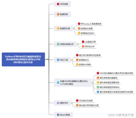 python实现hba混合蝙蝠智能算法优化循环神经网络回归模型 lstm回归算法 项目实战 蝙蝠算法优化神经网络 csdn博客