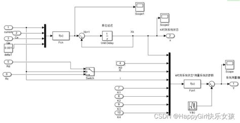 matlab基于卡尔曼滤波的锂蓄电池soc设计matlab仿真代码（链接在文章结尾） 锂离子电池等效电路模型代码 csdn博客