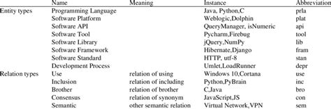 the types of software knowledge entity and relation download
