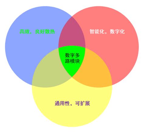 复杂电源系统中的明星：mps数字化多路电源模块崭露头角 工控新闻 自动化新闻 中华工控网