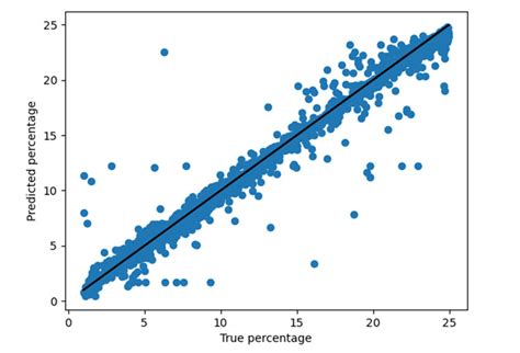 The Predicted Isotopic Ratio As A Function Of The Real Theoretical Download Scientific Diagram