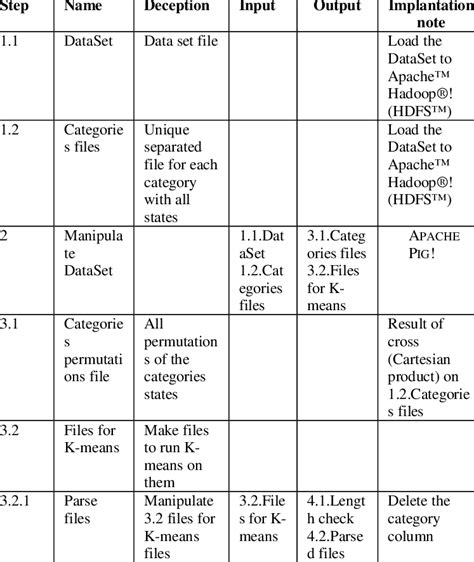Procedure Implementation Guidelines Download Scientific Diagram Procedure Implementation Guidelines Download Scientific Diagram