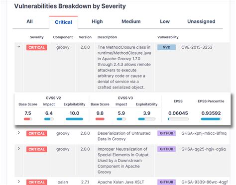 Dependency Track For Sonarqube™ Bitegarden Plugins For Sonarqube And Sonarcloud