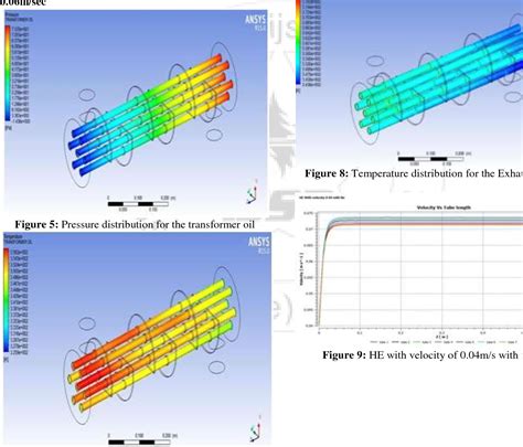 PDF Design And CFD Analysis Of Shell And Tube Heat Exchanger Semantic Scholar