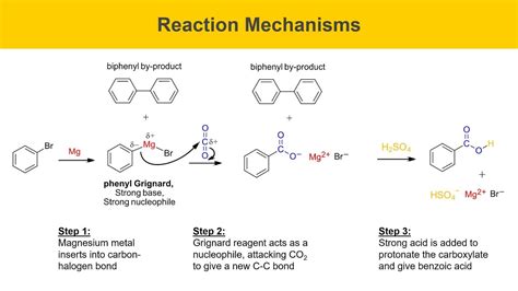 Grignard Reagent Reaction With Water