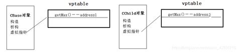 C 编译时多态和运行时多态c编译时的多态和运行时的多态 Csdn博客
