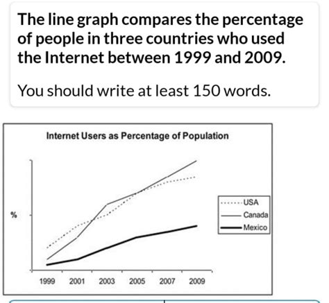 Band 8 The Line Graph Compares The Percentage Of People In Three Countries Who Used Internet